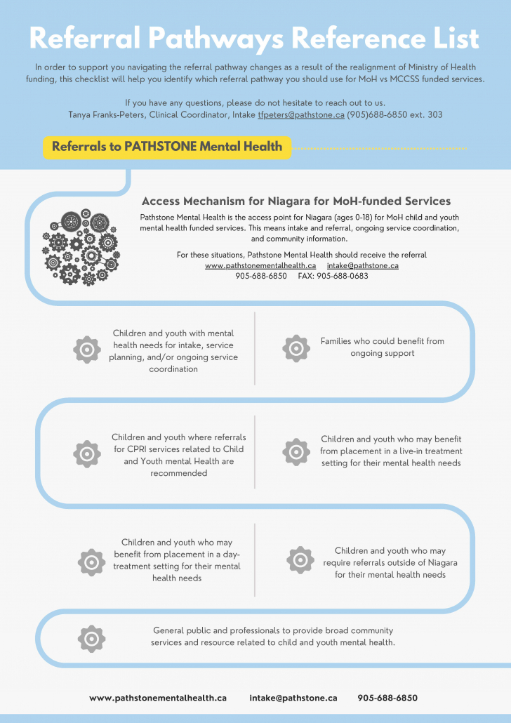PATHSTONE - Referral Pathways Reference List - NPHA